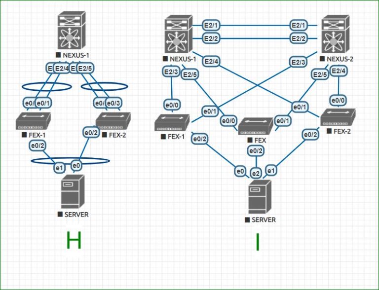 Cisco Nexus FEX Configuration - Network Rare