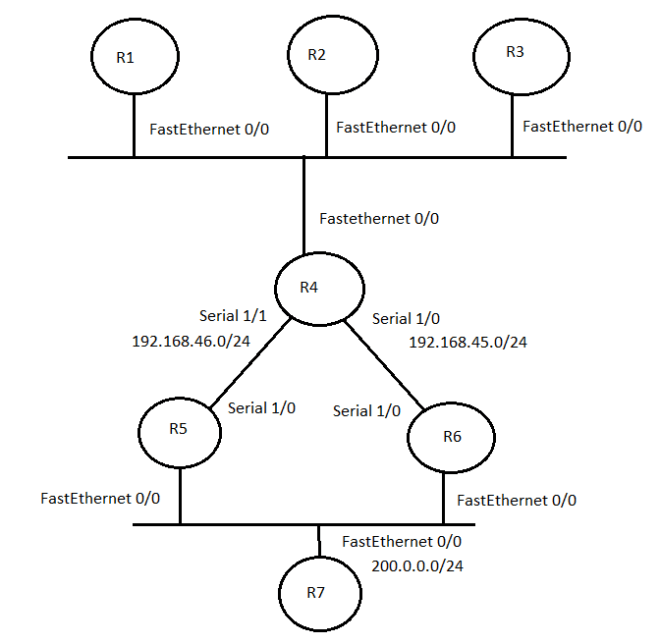 TCP Load Balancing Using Destination NAT - Network Rare