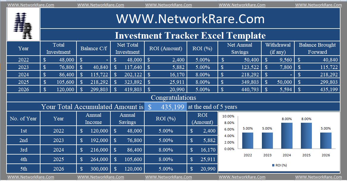 Download Investment Tracker Excel Sheet - Network Rare